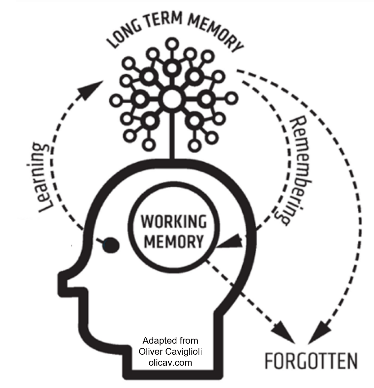 Rosenshine's Principle 10 : Engage students in weekly and monthly ...