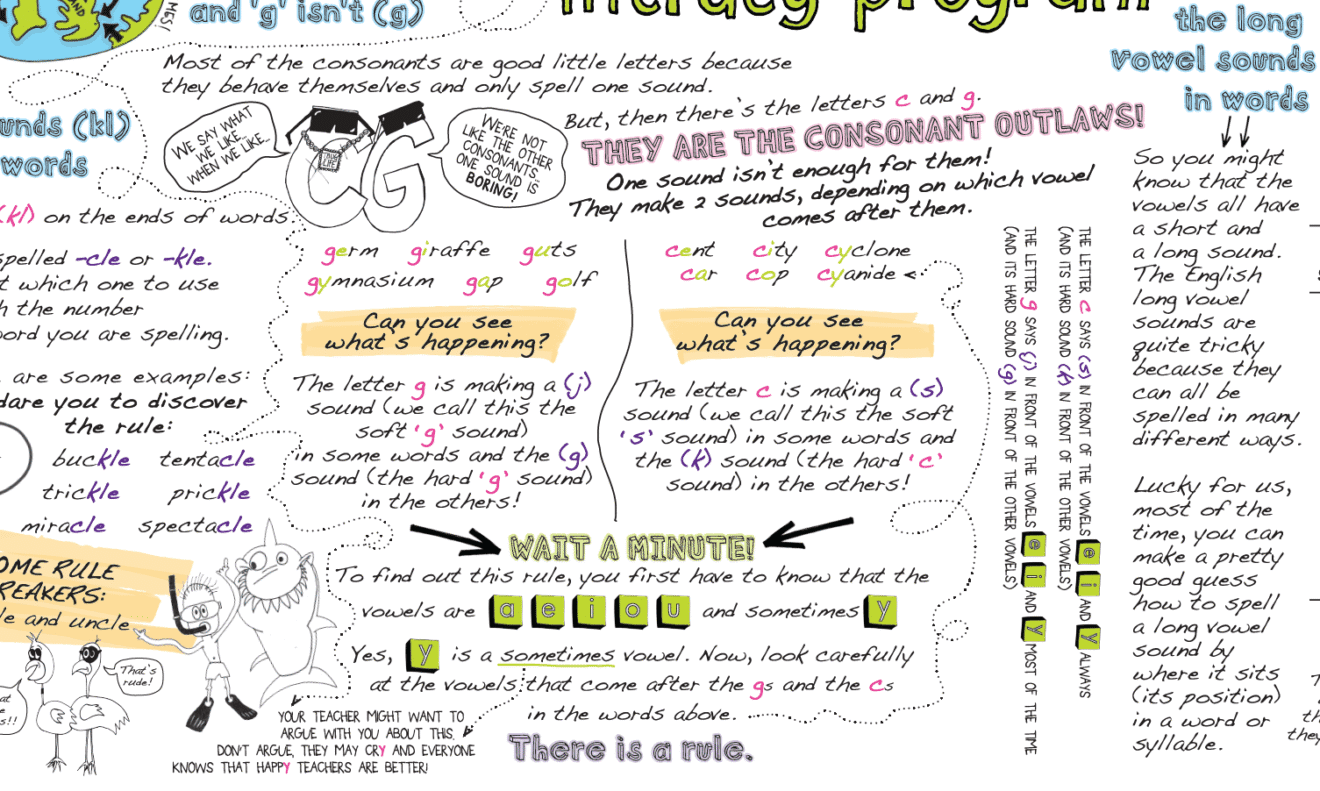 Spelling Rules Infographic Chart A0 (841mm X 1189mm) - Playberry Laser ...
