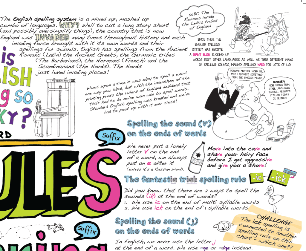 Spelling Rules Infographic Chart A0 (841mm X 1189mm) - Playberry Laser ...